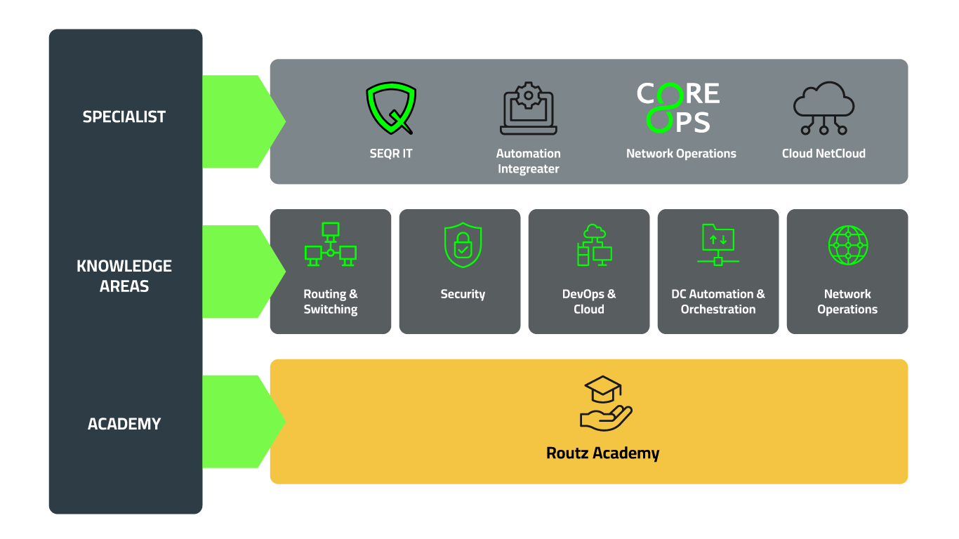 CoreOps - Network Operations